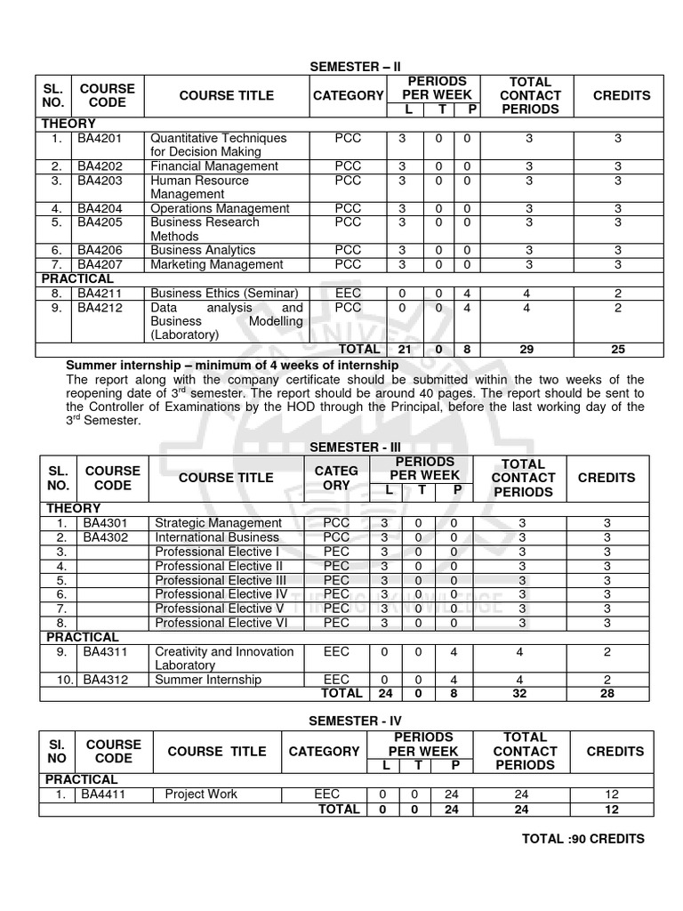 3rd Sem Syllabus Download Free Pdf Strategic Management Creativity