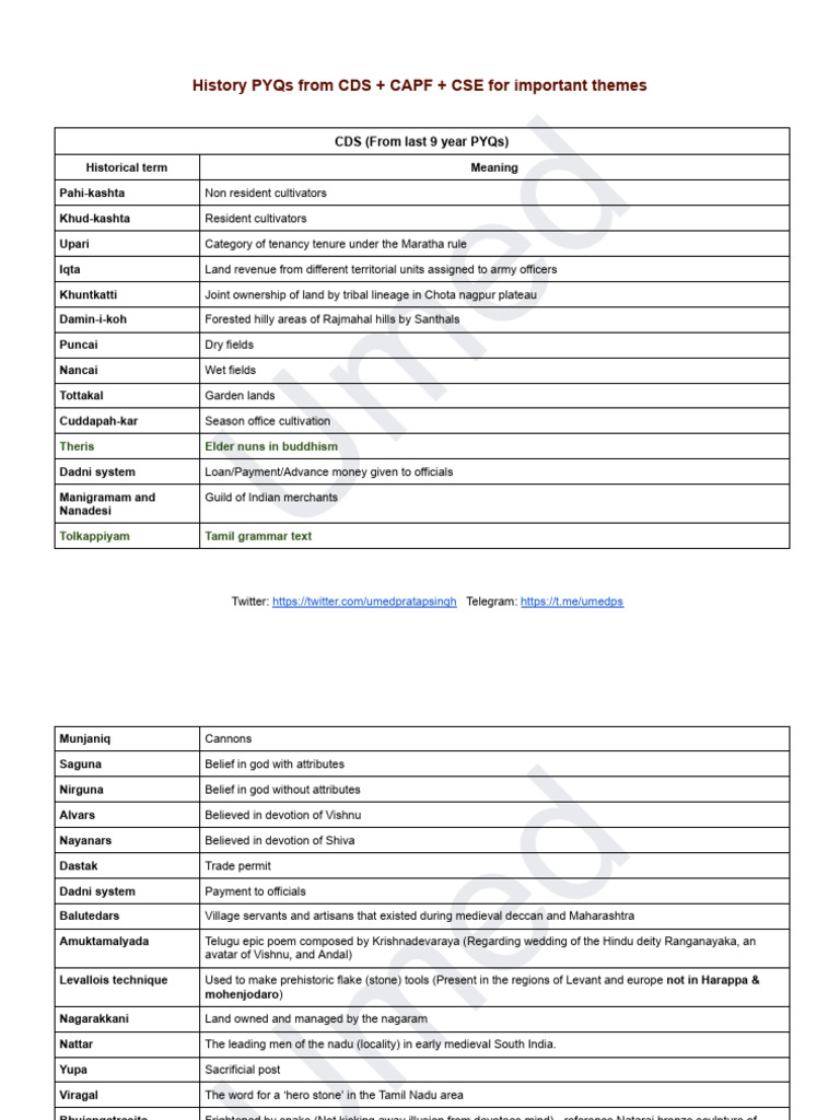 History PYQs CDS+CSE+CAPF | PDF