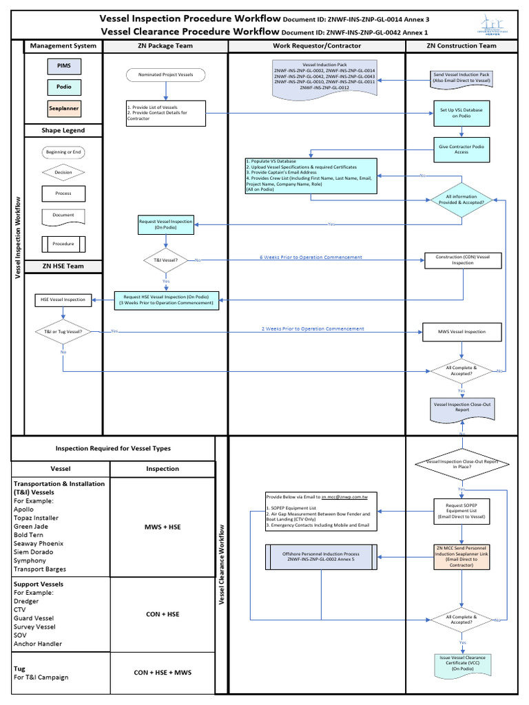 INS-GL-0042 Annex 1 - Vessel Clearance Flowchart | PDF | Shipping ...
