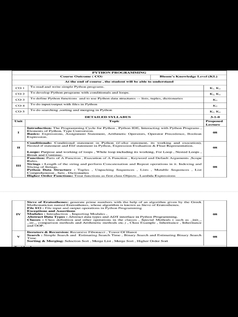 3rd Sem Syllabus | PDF