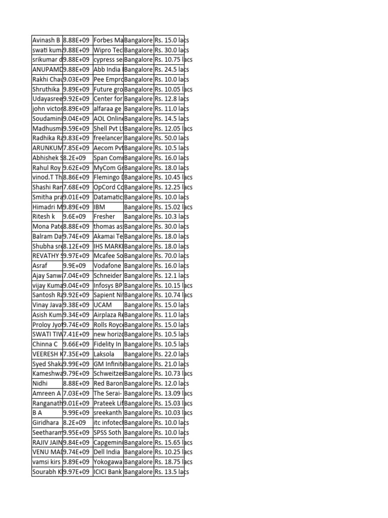 Anand Dailer Data 2203 | PDF | Companies