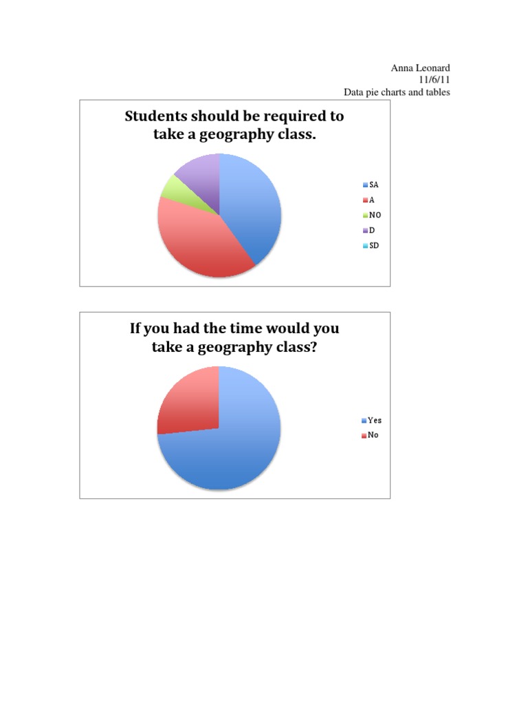 Students Should Be Required To Take A Geography Class.: Anna Leonard 11 ...