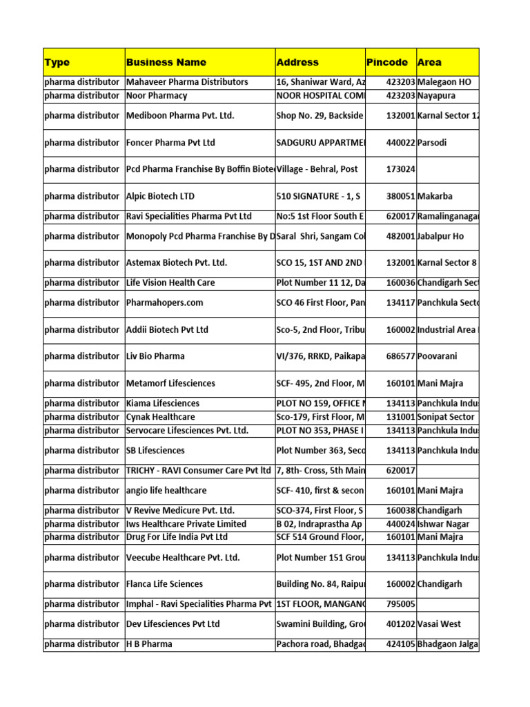 Pharma Sample Data | PDF | Pharmaceutical Sciences | Public Services