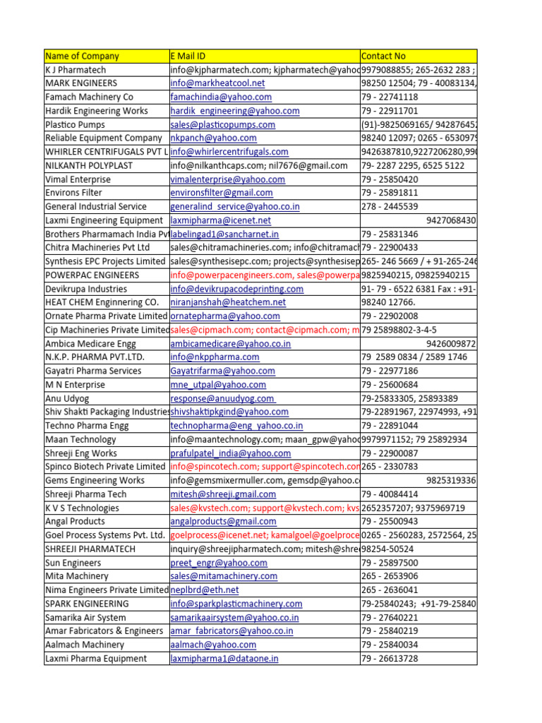 Main Data | PDF | Business | Computers
