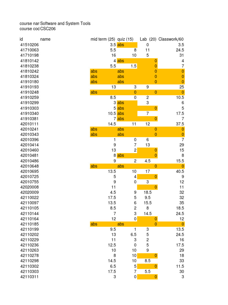 CSC206 Software and System Tools Class Work | PDF