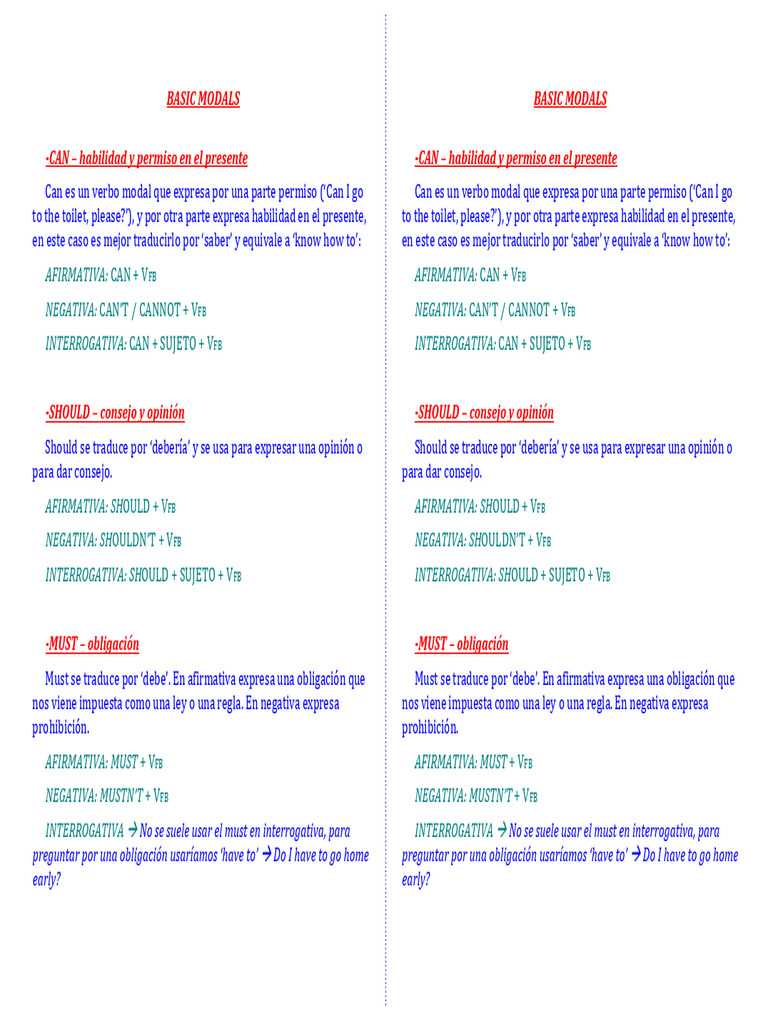 Can Should Must | PDF | Lingüística | Gramática