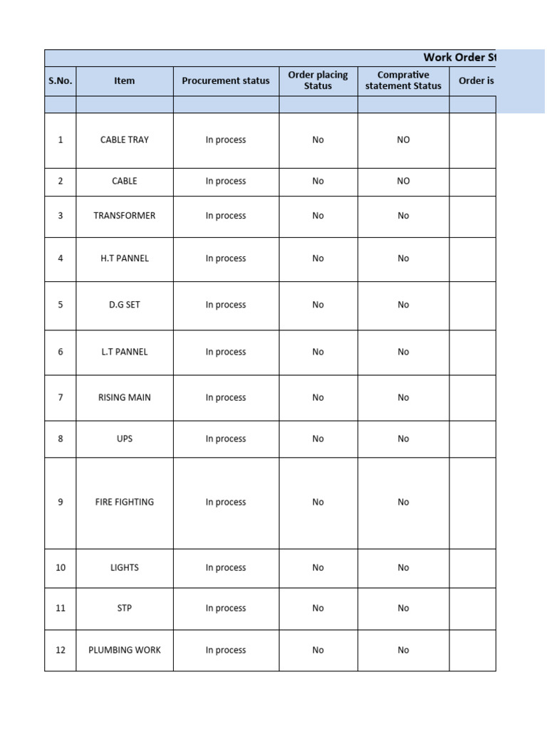 CUTTAK - WORK ORDER STATUS | PDF