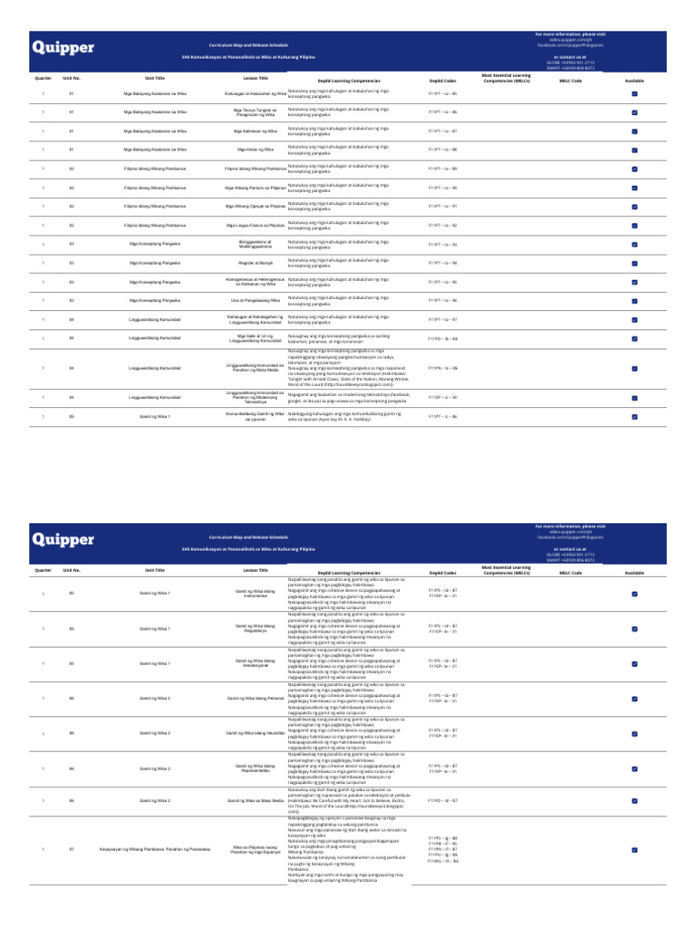 SHS Komunikasyon Curriculum Map - SHS Komunikasyon MELC 2020 | PDF