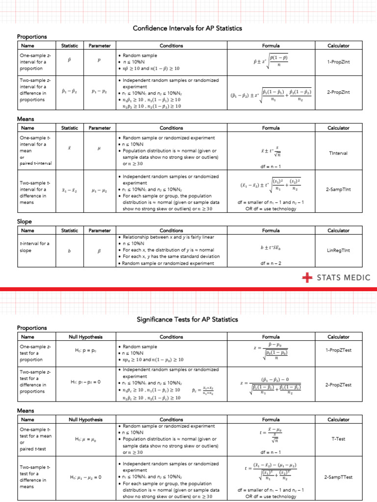 Stats Medic Ultimate Inference Guide For AP Statistics | PDF | Statistics | Mean