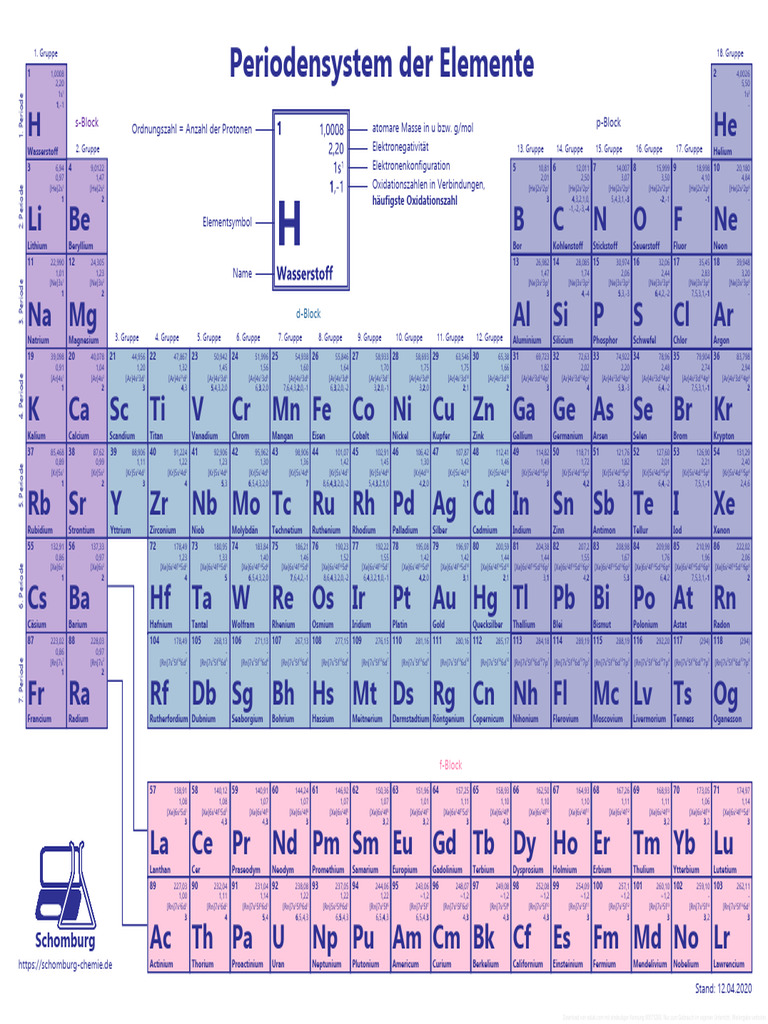 Periodensystem Der Elemente | PDF