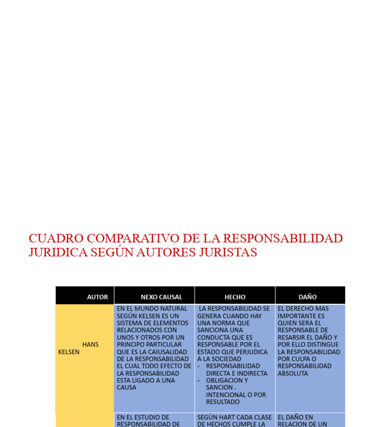 Cuadro Comparativo (Autoguardado) | PDF | Autosuperación | Bienestar Cuadro Comparativo (Autoguardado) | PDF | Autosuperación | Bienestar