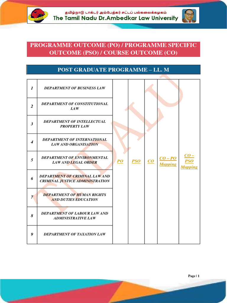 Pg-Po Pso Co | PDF | Governance | Environmental Law