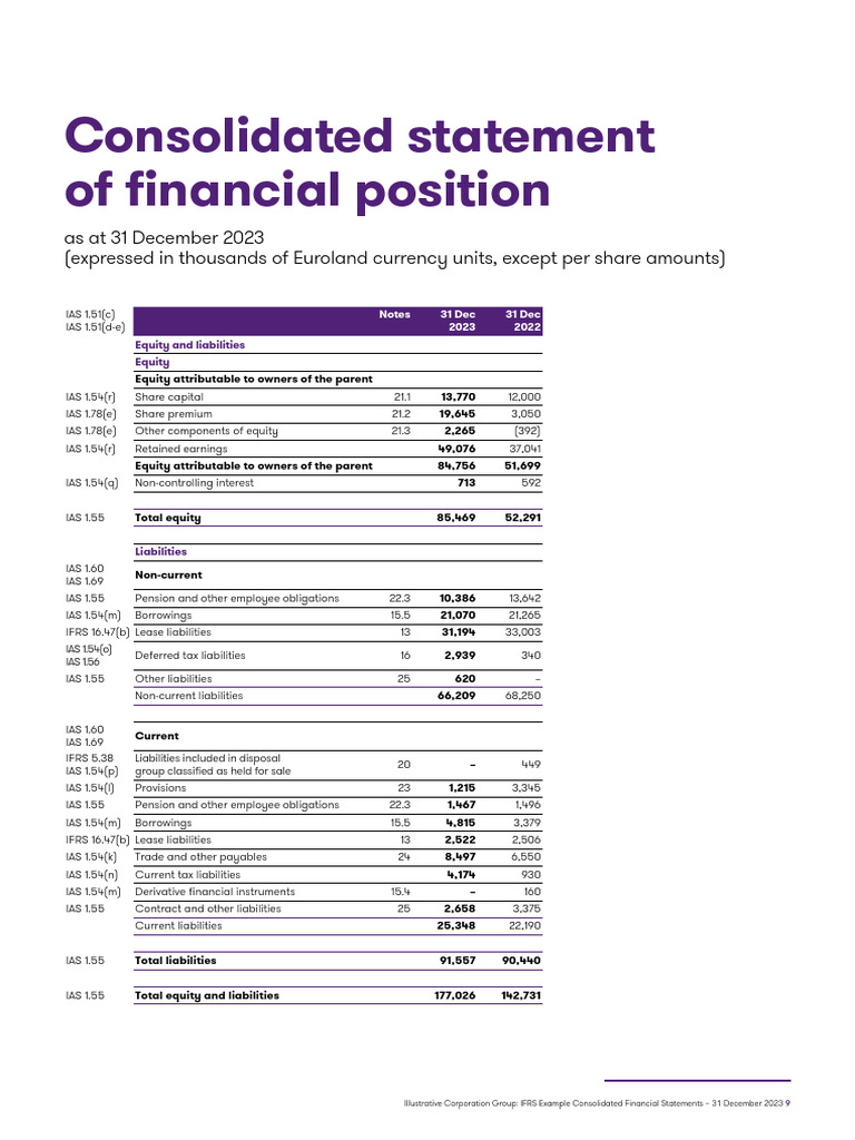 IFRS-Example-Consolidated-Financial-Statements-2023-11 | PDF | International Financial Reporting ...