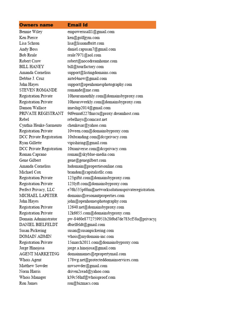 USA Business owners | PDF | Directories | Internet Governance