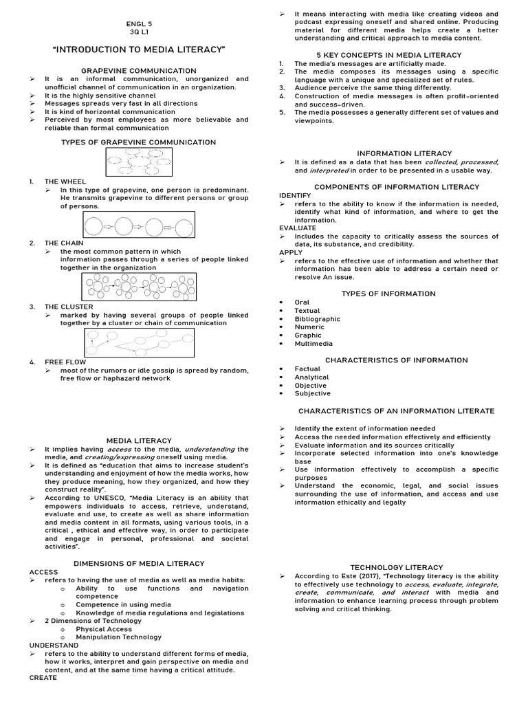 3Q L1 Introduction To Media Literacy 1 | PDF | Information | Media ...