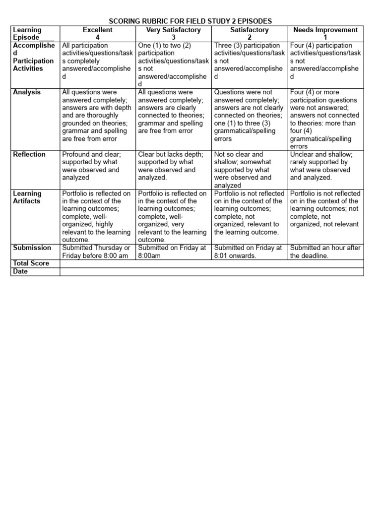 Scoring Rubric For Field Study 2 Episodes | PDF | Linguistics | Learning
