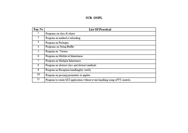 Oopm Prac List | PDF