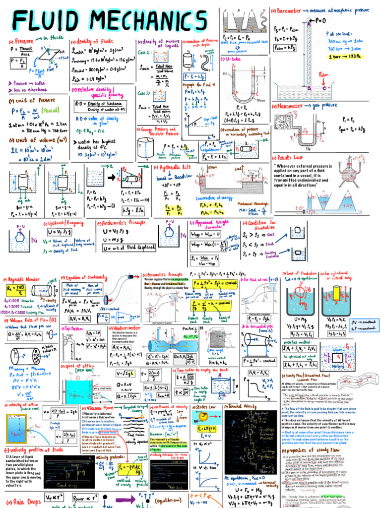 Mechanical Properties of Fluids Short Notes | Download Free PDF ...