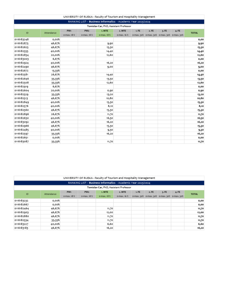 Table of Student Grades | PDF