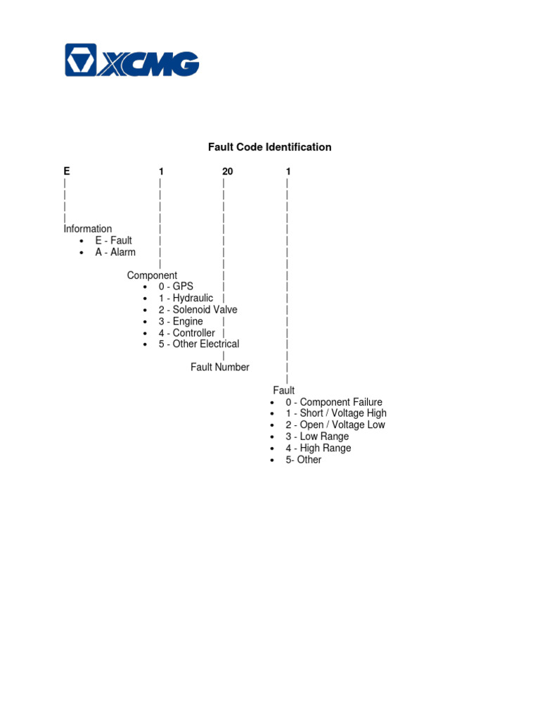 Fault Code Identification - 齐海行 Unit KE215 | PDF | Throttle | Voltage