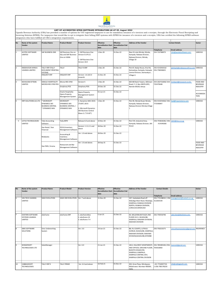 Accredited EFRIS Software Integrators | PDF | Point Of Sale | Customer ...