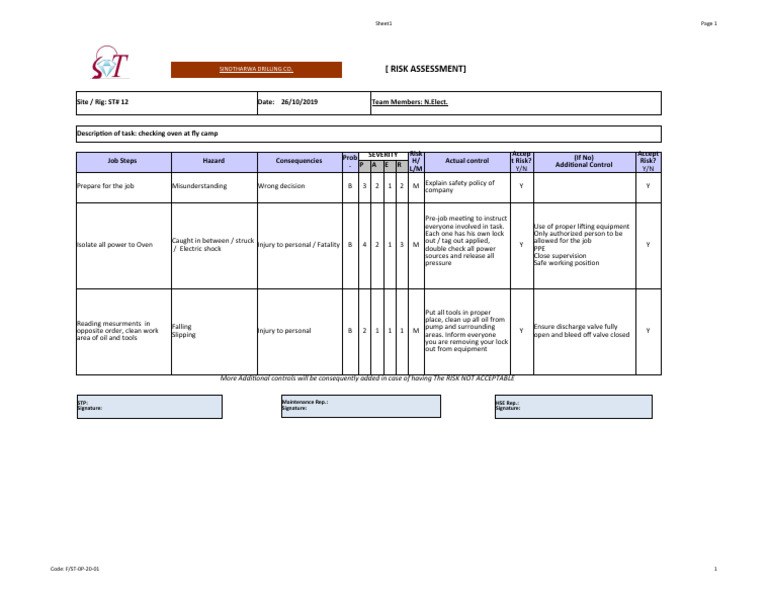 22-RA FORM OP-20-01 GENERAL Mechanic | PDF | Risk | Working Conditions