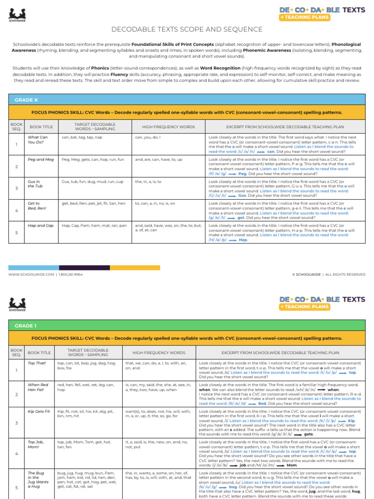 Scope and Sequence | PDF | Phonics | Linguistics