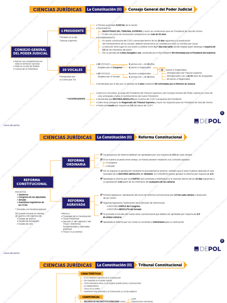 Estructura y Funciones del CGPJ y TC | PDF | Separación de poderes | Justicia