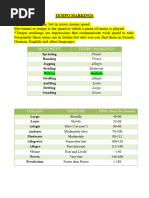 Basic Tempo Markings | PDF | Tempo | Musical Compositions