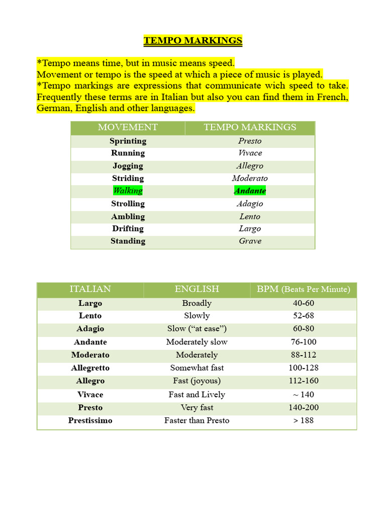 TEMPO MARKINGS Highlighted | Download Free PDF | Tempo | Musical Forms