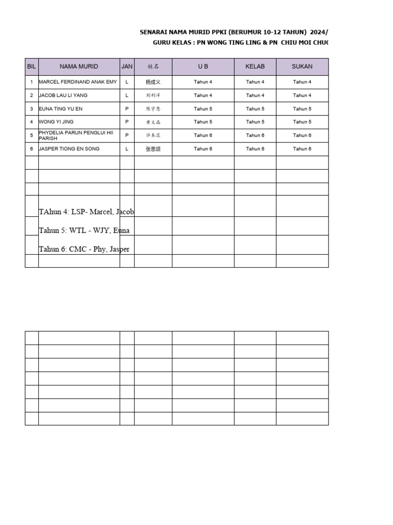 Senarai Nama KK MRD 2024 | PDF