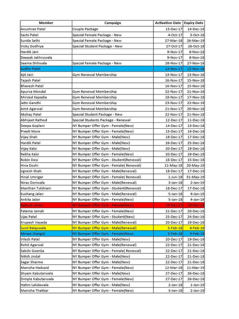 Call List Maitreyi | PDF