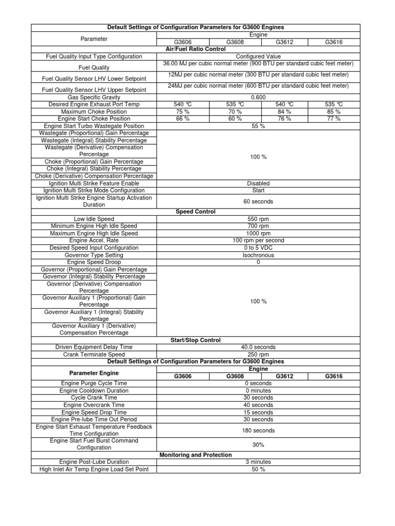 G3600A3 Configuration Parameters | PDF | Engines | Combustion