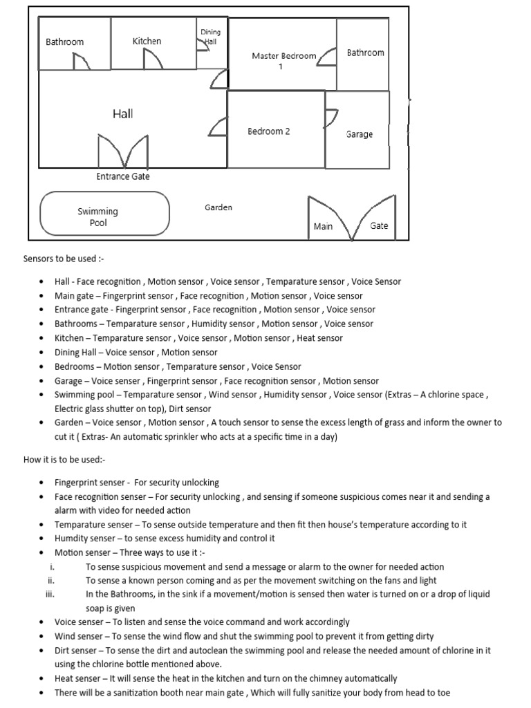 Dream smart home layout | PDF