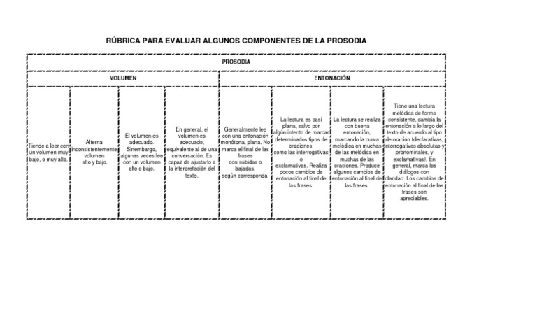 Escala de Fluides - EFLE | PDF | Lingüística | Gramática