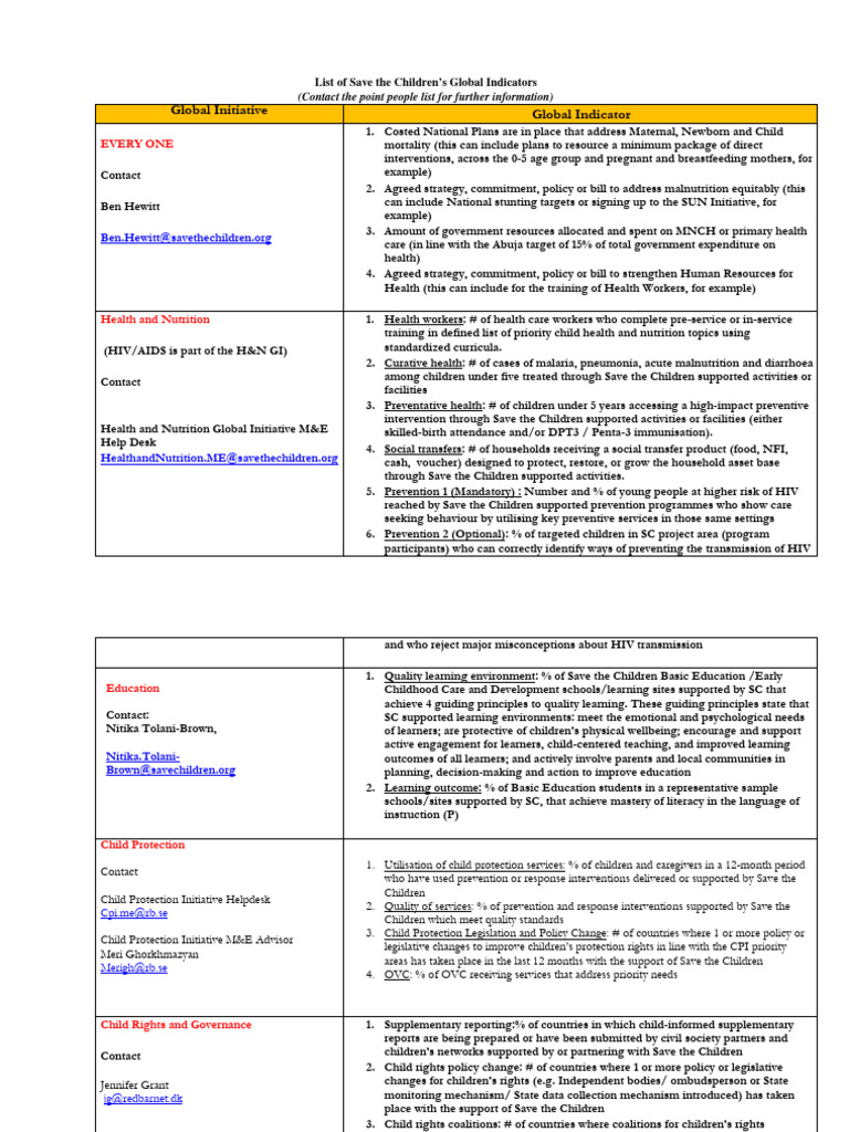 Module 13-Handouts | PDF | Malnutrition | Data Quality
