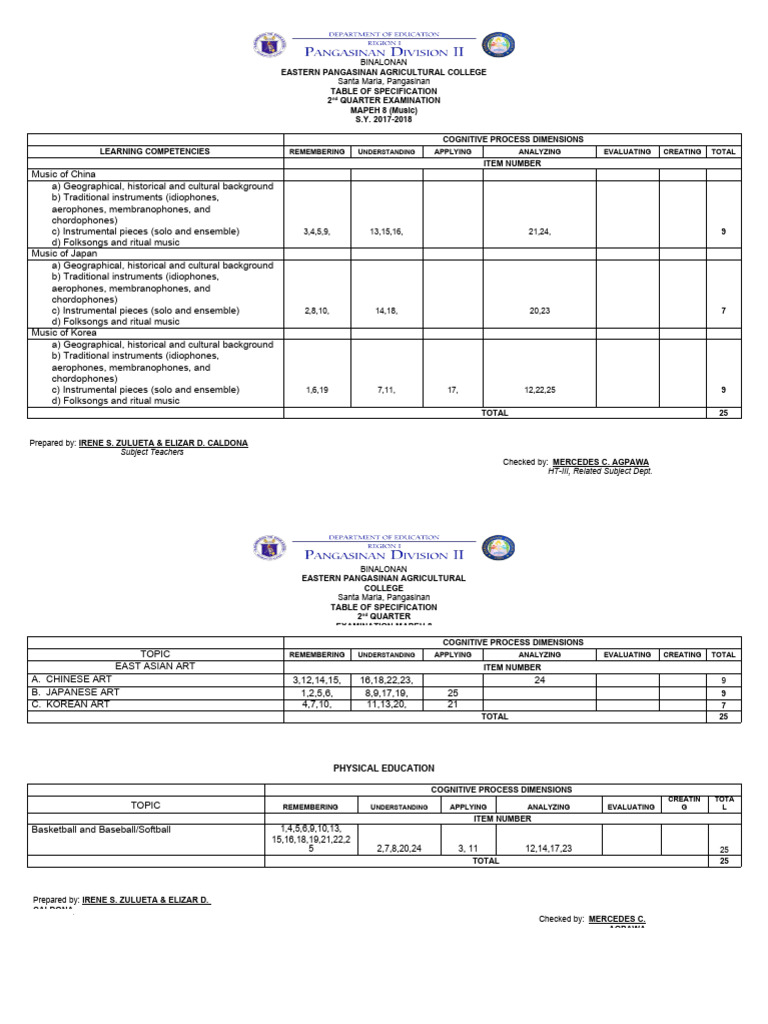 Mapeh 8 Tos 3rd Quarter | PDF