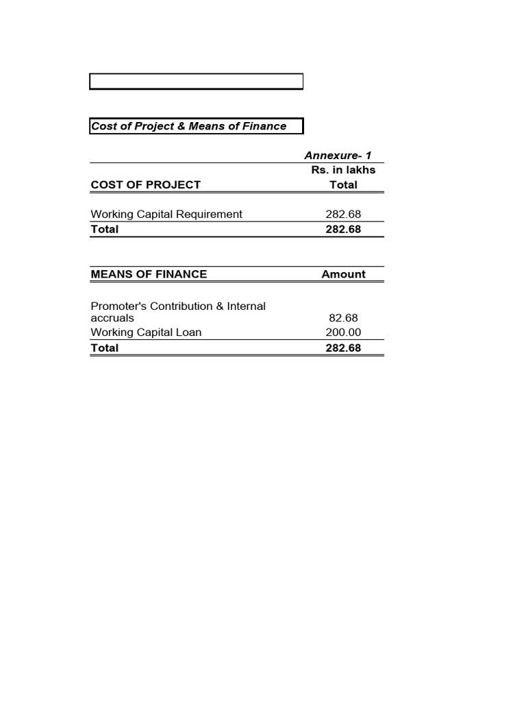 Cost of Project & Means of Finance Annexure-1 | PDF | Expense | Working ...