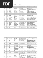 FULL T V NG HSK1 - HSK6.xlsx - HSK2 | PDF