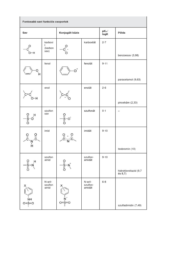 Acid Base Functional Group | PDF