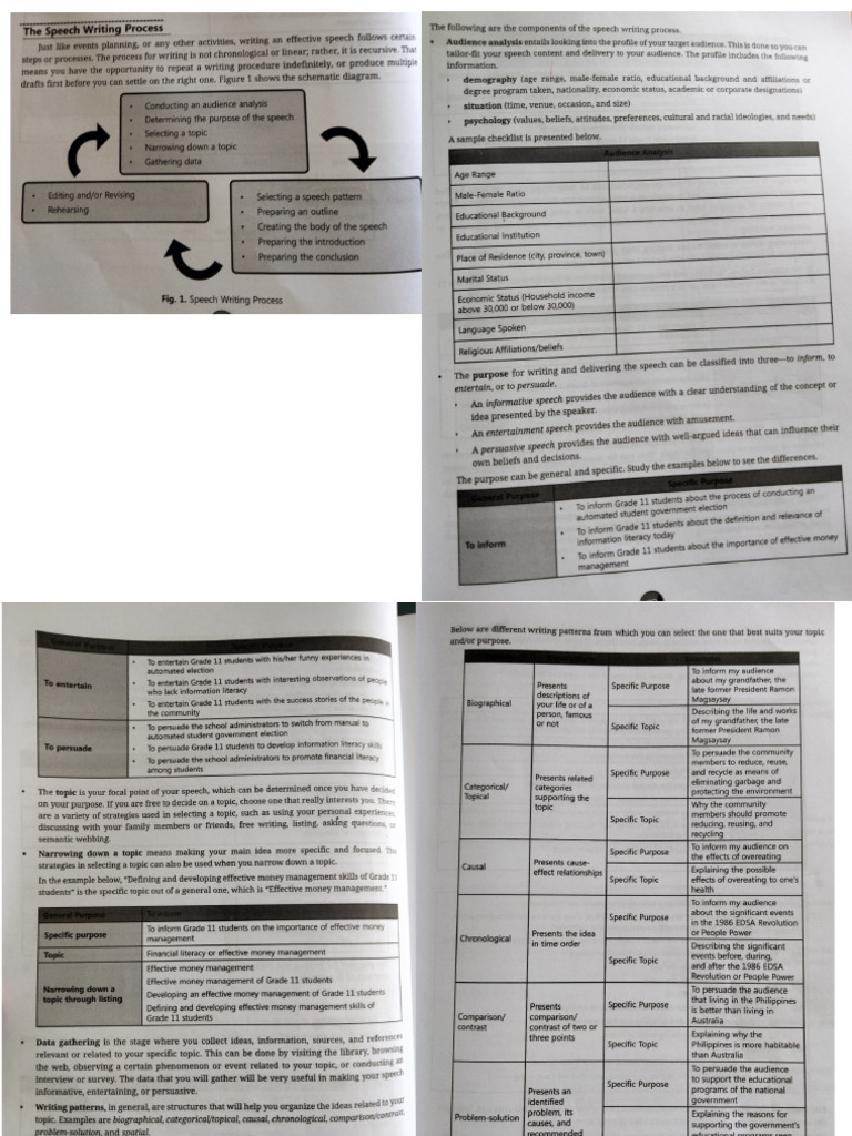 Speech Writing Process | PDF