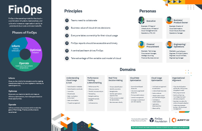 Finops Foundation Poster | PDF | Cloud Computing | Procurement