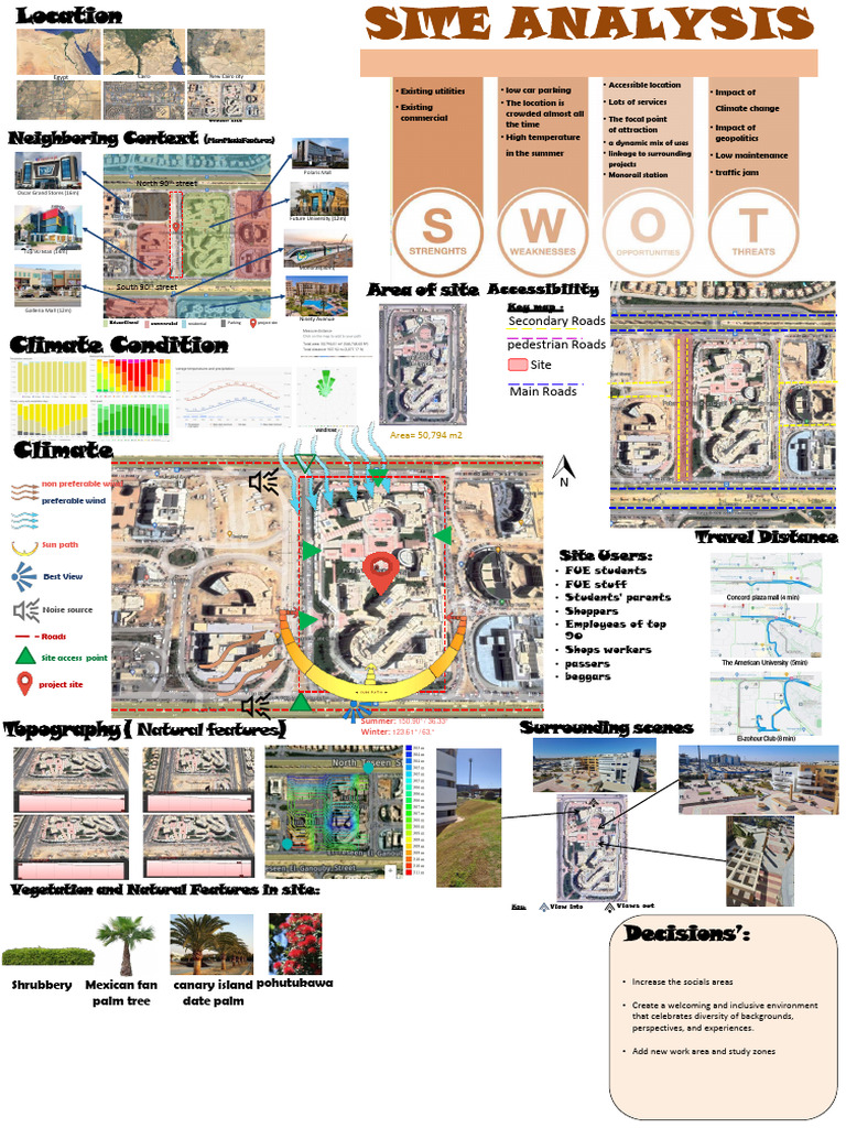 SITE ANALYSIS Landscape | PDF | Earth Sciences | Natural Environment