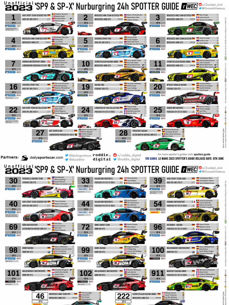 24h Nurburgring 2023 Spotter Guide | PDF