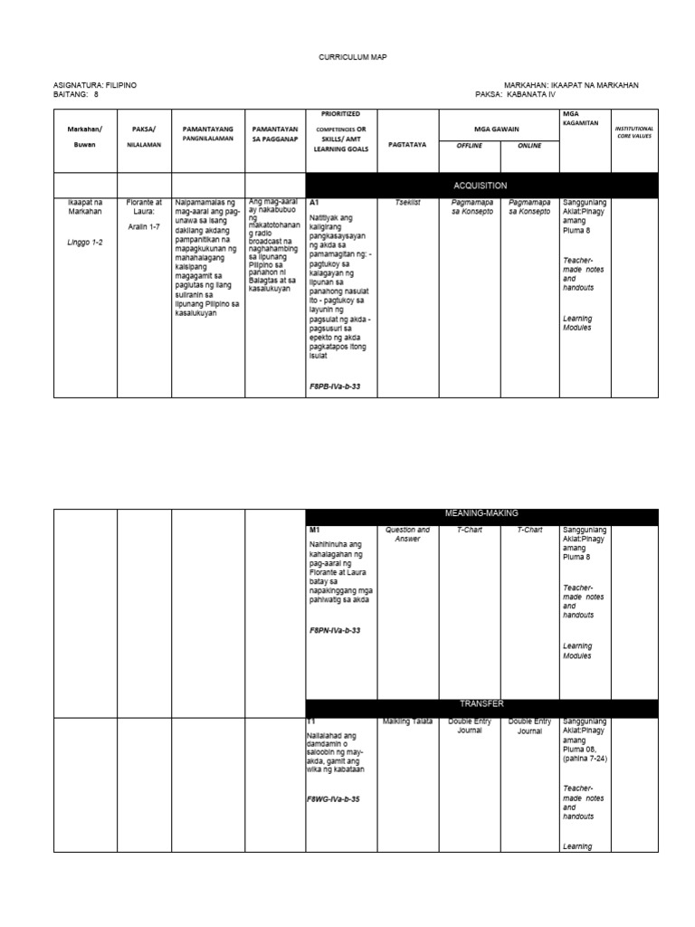 4th Quarter CMAP PEAC Format | PDF