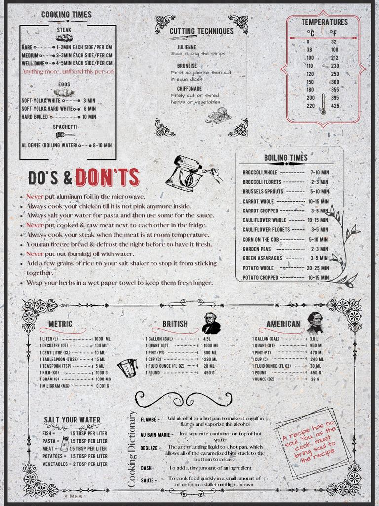 Kitchen Chart 1 1 | PDF | Litre | Gallon