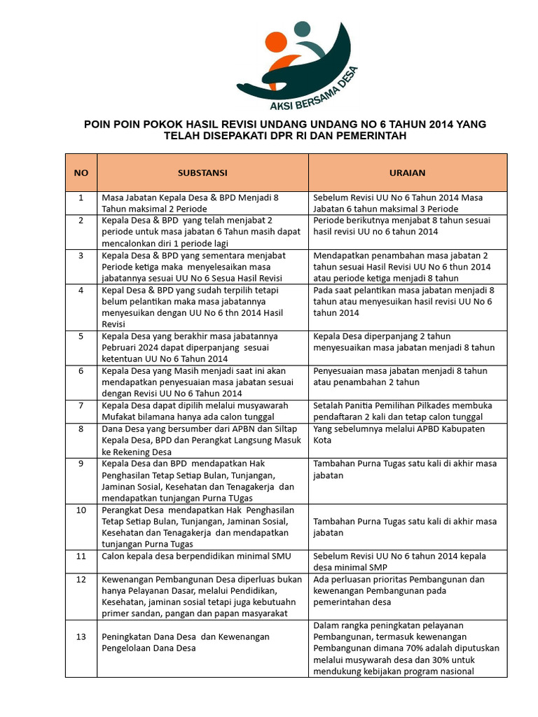 Revisi UU No 6/2014: Masa Jabatan dan Kewenangan Desa | PDF