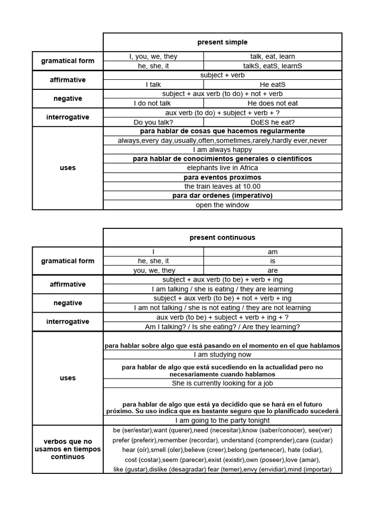 resumen cudro verbales | PDF | Linguistic Morphology | Linguistic Typology