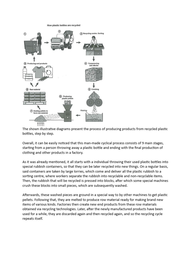 Plastic Bottle Recycling Process Diagram | PDF