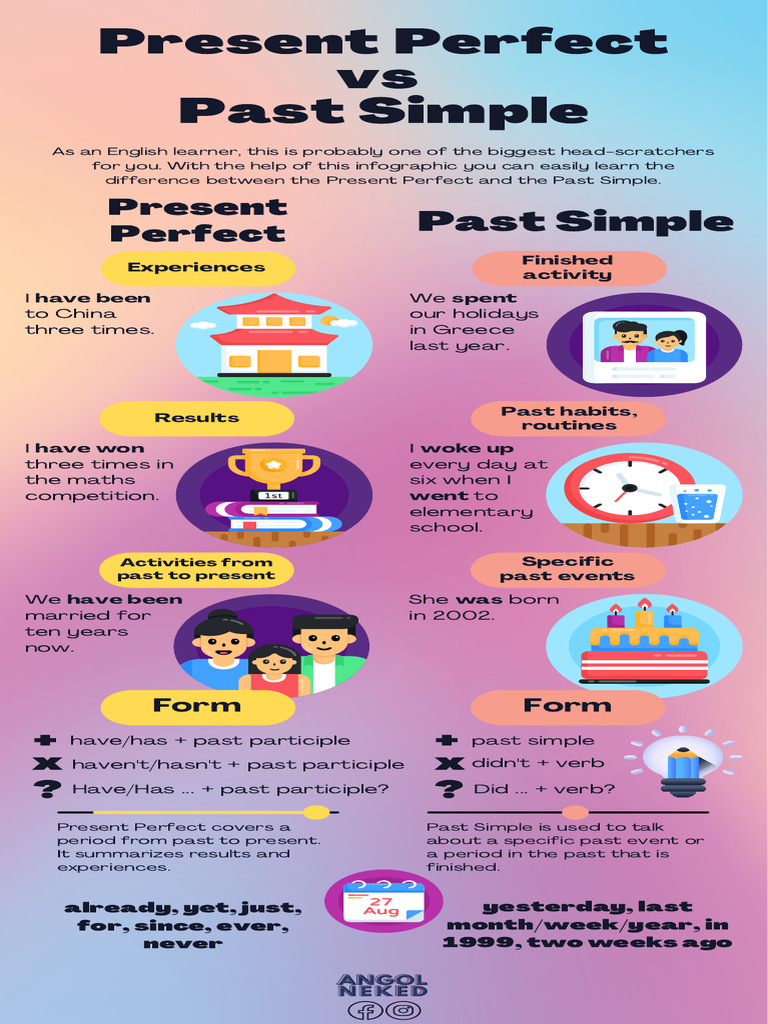Present Perfect Past Simple Infographics | PDF | Linguistics | Grammar